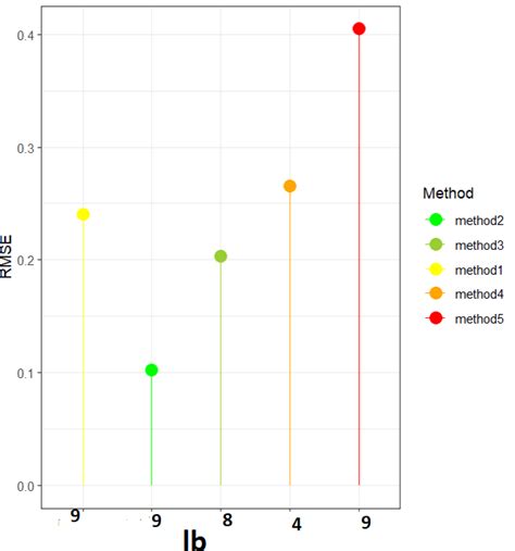 R Ggplot Label X Axis To Be What I Want Insted Of What It Is Stack Overflow