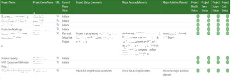 problems using sharepoint tables siteurl to sche microsoft fabric