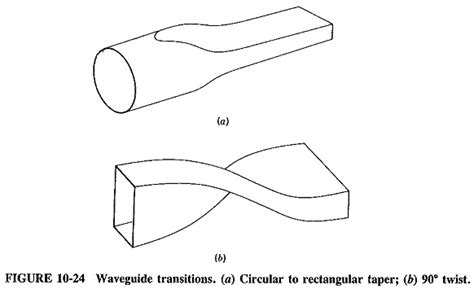 Waveguide Coupling Flanges Rotating Couplings Basic Accessories