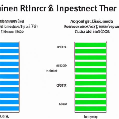 Exploring Internal Rate Of Return IRR In Finance The Enlightened Mindset