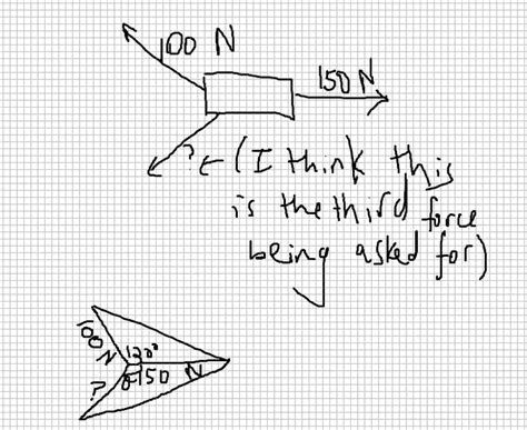 Forces Acting On An Object