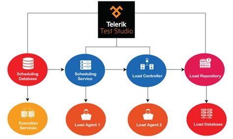 Top Automation Testing Tools Tpoint Tech