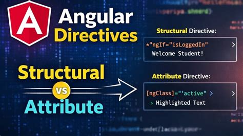 Angular Directives Explained Structural Vs Attribute Directive With