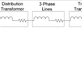 Railway S Power System Scheme Download Scientific Diagram