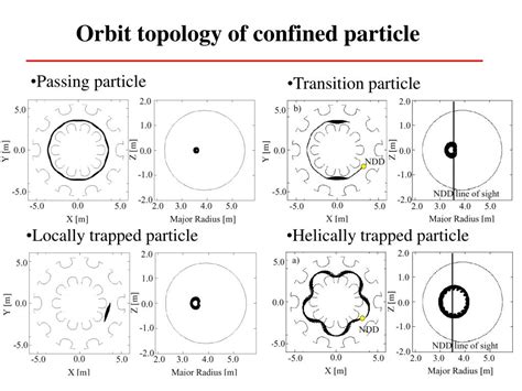 Ppt Effect Of Helical Magnetic Field Ripples On Energetic Particle Confinement In Lhd Plasmas