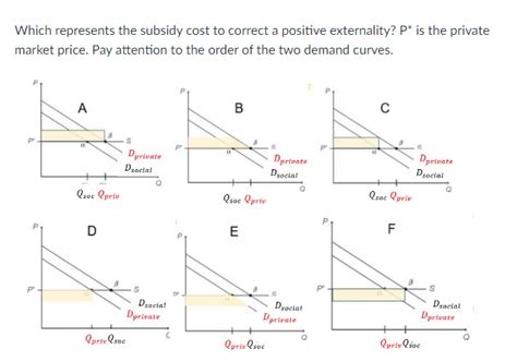 Solved Which Represents The Subsidy Cost To Correct A Chegg Com