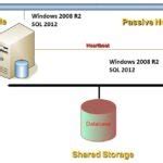 SQL Server DBA Interview Questions And Answers SQL Server Cluster DBA Mantra