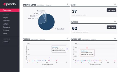 16 Best Customer Segmentation Tools In 2023 The Cx Lead