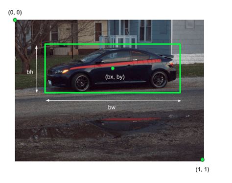 GitHub Meghana Polisetty Image And Video Segmentation Using Mask R CNN Image And Video