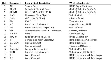 machine learning for turbulence modeling monolith ai
