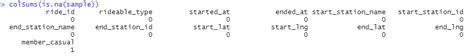 Cant Count The Null Values Of A Dataframe In R Stack Overflow