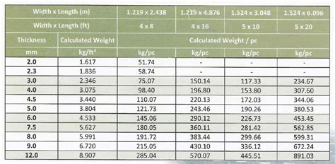 Standard Weight Chart For Structural Steel Plate Infoupdate Org
