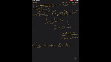 Reverse Linked Listhackerrankcday 1 Youtube