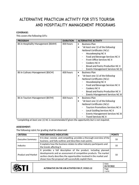 Alternative Ojt Practicum Activities Ched Programs Pdf Market