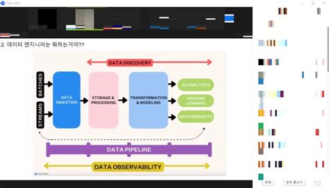 Ai Data Engineer Developer Analyst Metacode Daniel Kang