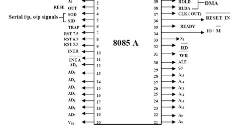 Welcome Microprocessor 8085