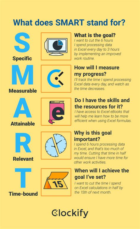 How To Set Smart Goals Examples And Templates Artofit