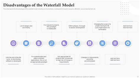 Top Software Engineering PowerPoint Presentation Templates In