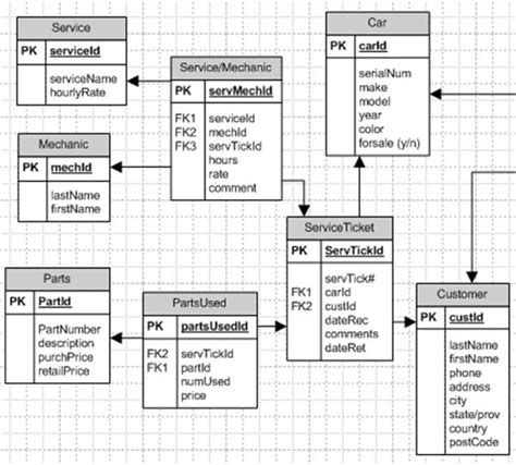 Vehicle Database Schema