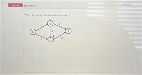 Solved What Is The Maximum Flow In The Following Network Chegg
