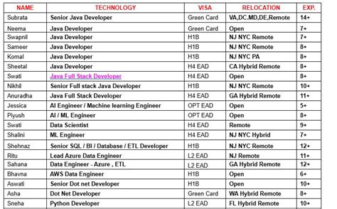 c2c jobs on linkedin dot net developer jobs hotlist java developer