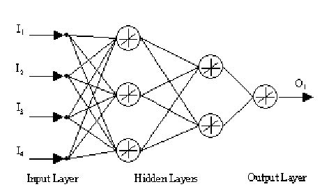 Multilayer Feedforward Neural Network Download Scientific Diagram