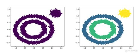 聚类算法 K Means聚类与dbscan原理及代码实现51cto博客k Means聚类算法作用