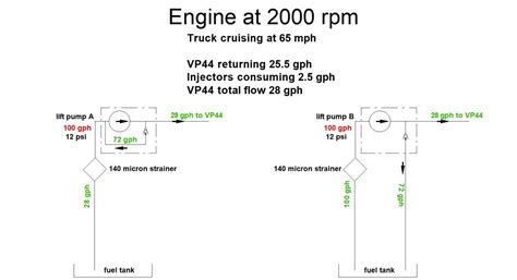 P0216 Code Cummins