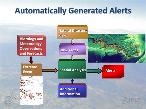 Ppt Open Source Natural Disaster Monitoring System With Sensor Alerts Powerpoint Presentation