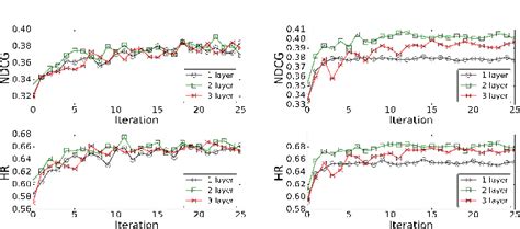 Figure 1 From Deep Matrix Factorization Models For Recommender Systems