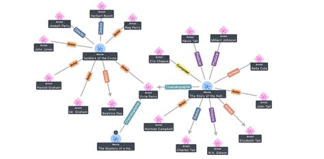 how to deploy amazon neptune and graph explorer with ecs using cloudformation by rodrigo