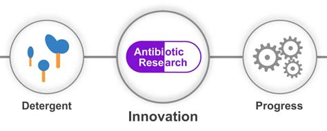 Wiley Analytical Science On Linkedin Urnerlab Detergent Bacteria