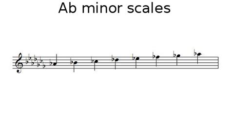 A Flat Minor Scale Music Theory