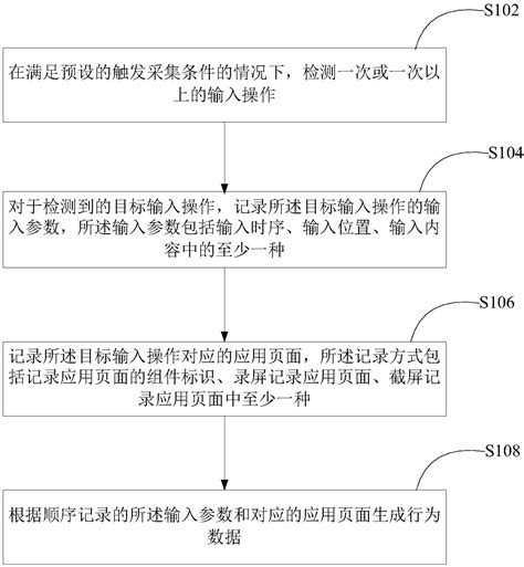 User Behavior Data Collection Method And Device Eureka Patsnap