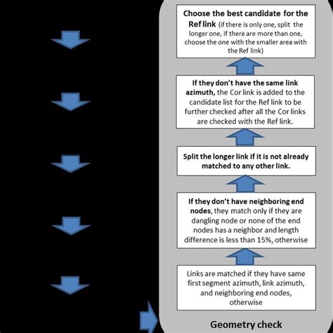 A General Flow Diagram Of The Developed Node Based Algorithm