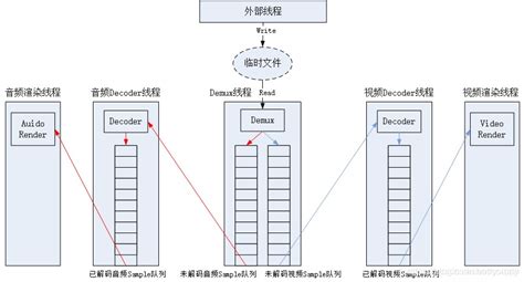 基于web assembly wasm 的h265 web播放器 wasm 播放器 csdn博客