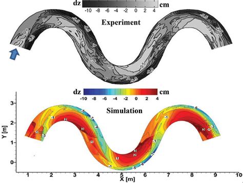 Comparison Of The Experimental And Simulated Bed Evolution After Download Scientific Diagram