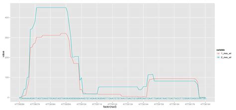R Adding Grid Lines To A Ggplot Independent Of Axis Breaks Stack Overflow