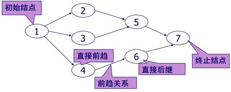 计算机操作系统（慕课版）第一章、第二章 操作系统引论、进程的描述与控制 学习笔记 计算机操作系统慕课版csdn csdn博客