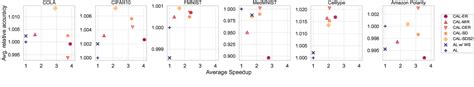 figure 3 from accelerating batch active learning using continual