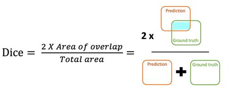 Understanding Evaluation Metrics In Medical Image Segmentation By Nghi Huynh Medium