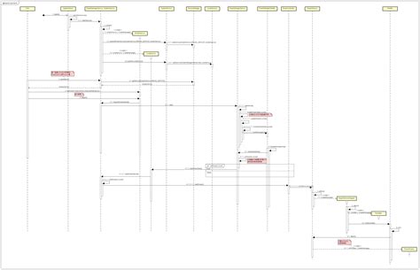 android screensaver分析 csdn博客