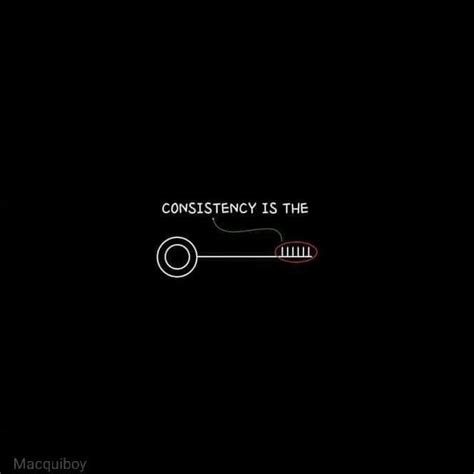 Gayan Dalpadado On Linkedin Consistency Key Success