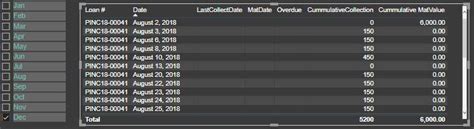 Solved Computing Overdue Based On Filtered Dates Microsoft Fabric