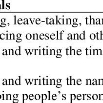 Representation Of Males And Females In Written Texts Download Scientific Diagram