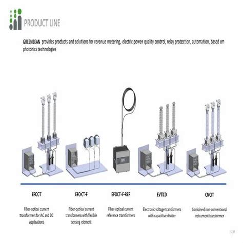 Optical Current Transformer Upto 400kv At ₹ 150000piece Optical