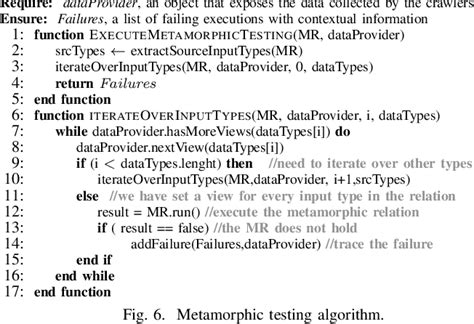 Figure 1 From Metamorphic Security Testing For Web Systems Semantic