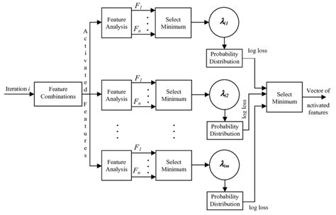 Adaptive Maximum Entropy Approach Download Scientific Diagram