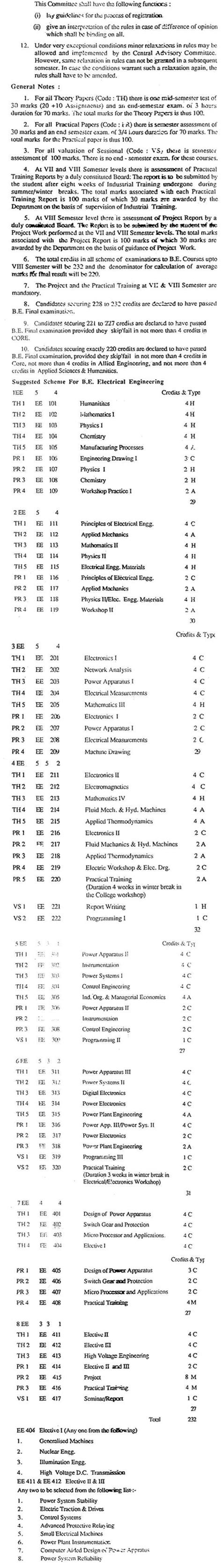 Dtu Syllabus Electrical Engineering Aglasem Institutes