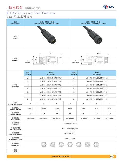 Buy Approved Ul Certificate Ip M Pre Wired Male And Female Plug With Pin Awg Cable For